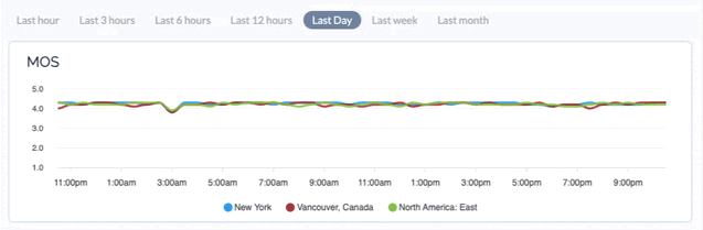 VoIP Spear: VoIP Spear Blog: News & Noise